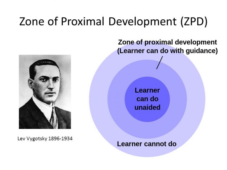 The Zone of Proximal Development and Political Organizing – Henry Hitz